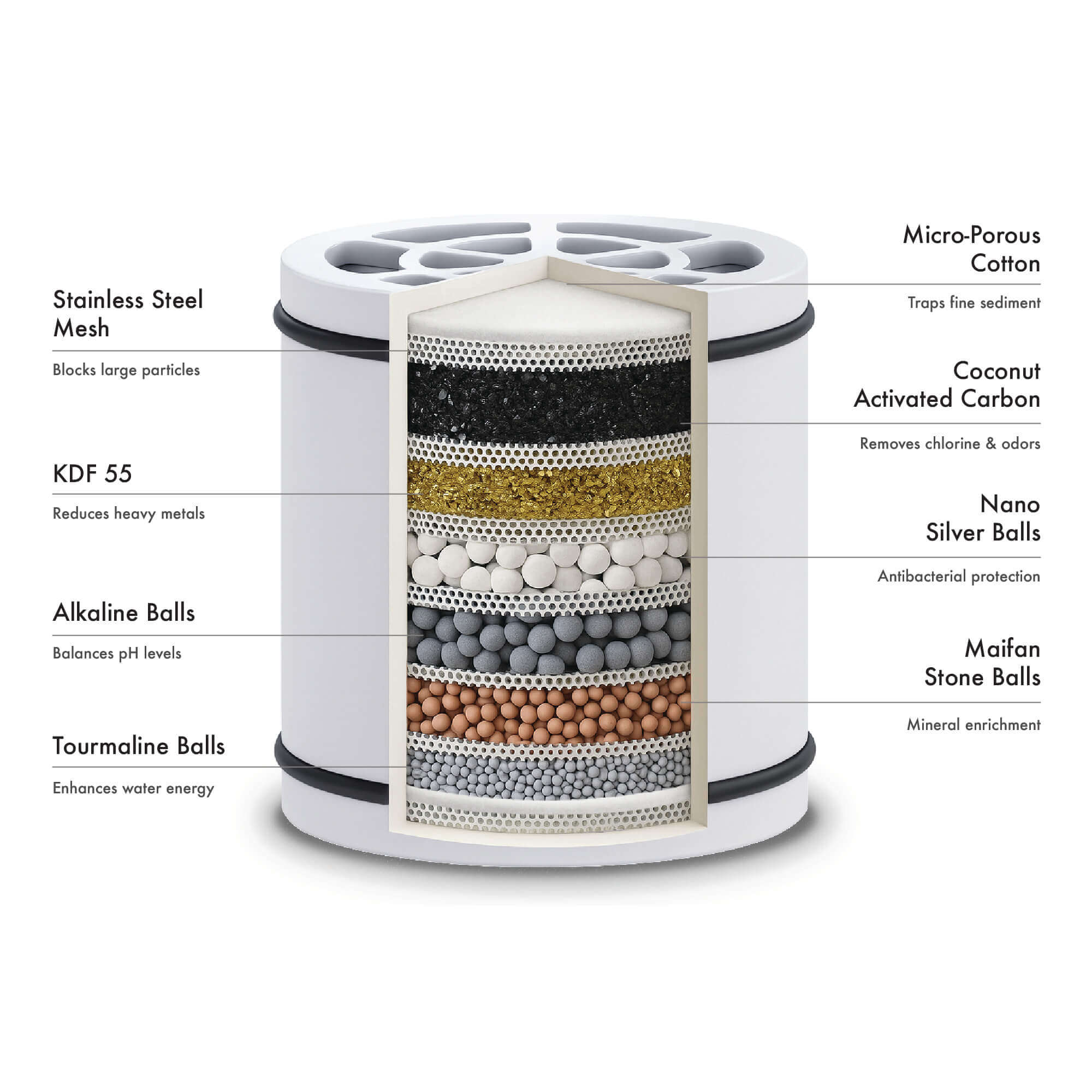 Shower Filter – Purus